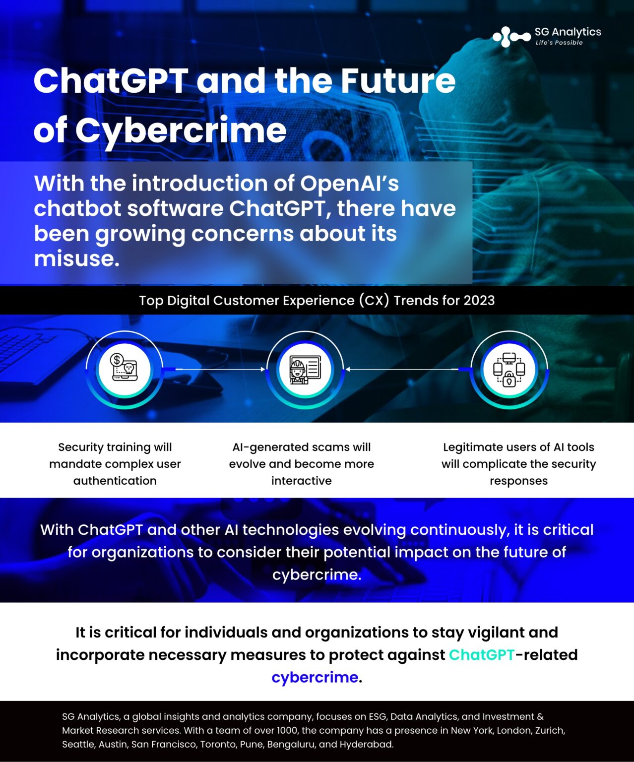 Future of Cybercrime in the age of ChatGPT – Blog