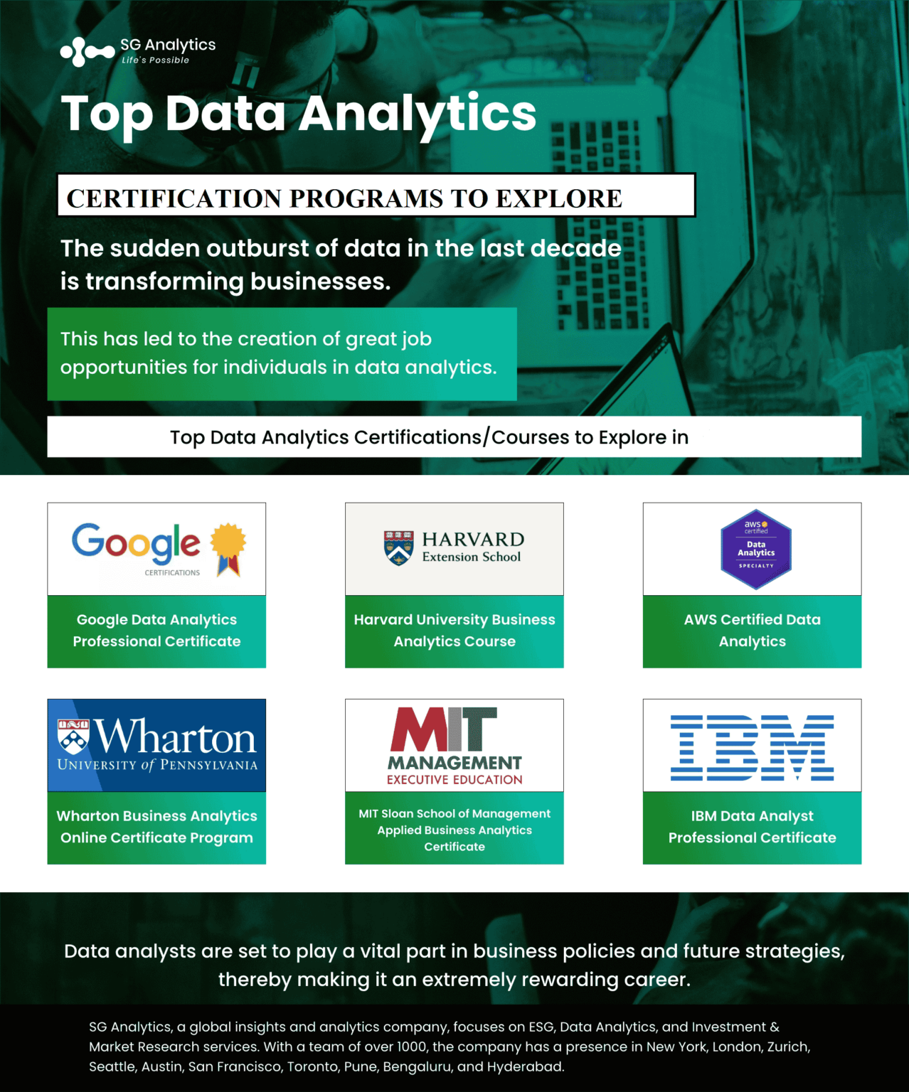 Best Data Analytics Certification Programs in 2025