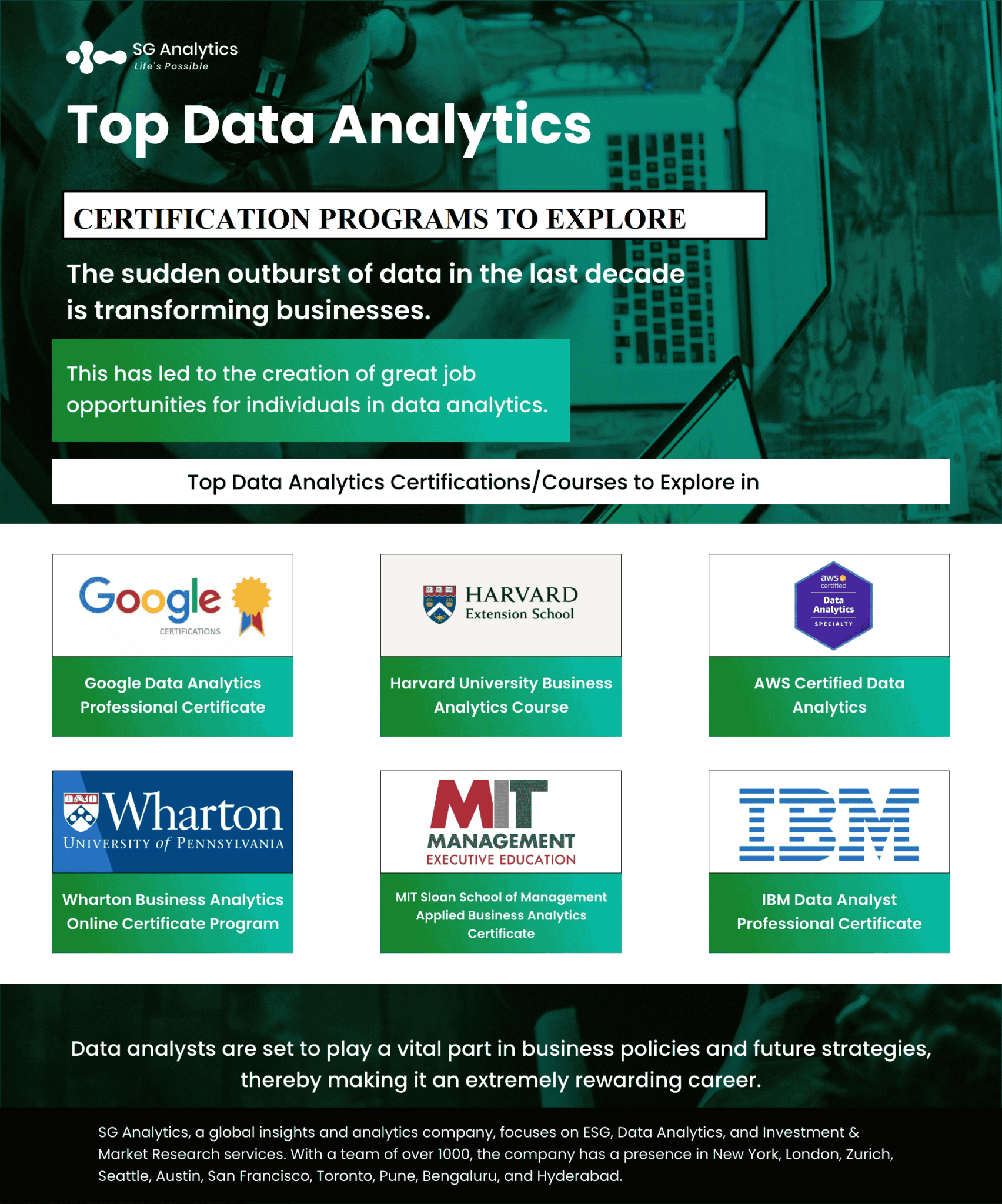 Best Data Analytics Certification Programs in 2025
