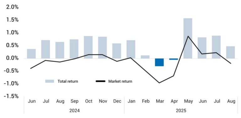 US Leveraged Loan Market: Supportive Technicals